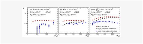 Measurement Of Multi Particle Azimuthal Correlations Diagram 842x595 Png Download Pngkit