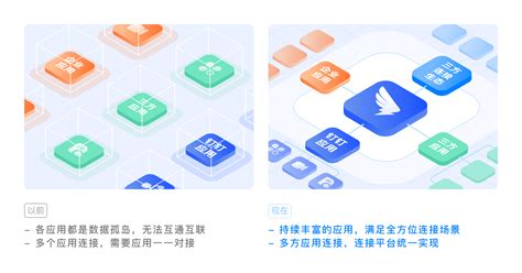 钉钉连接平台集成自动化让企业降本增效 阿里云开发者社区