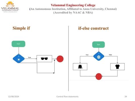 Control Structures Control Flow Statements Ppt