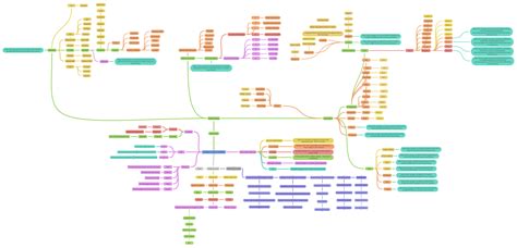 Acadian Archives Workflow Coggle Diagram