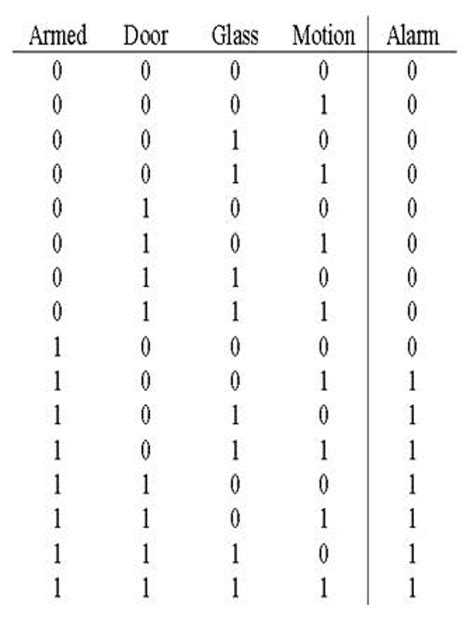 Solved First Assignment Develop A Circuit Using