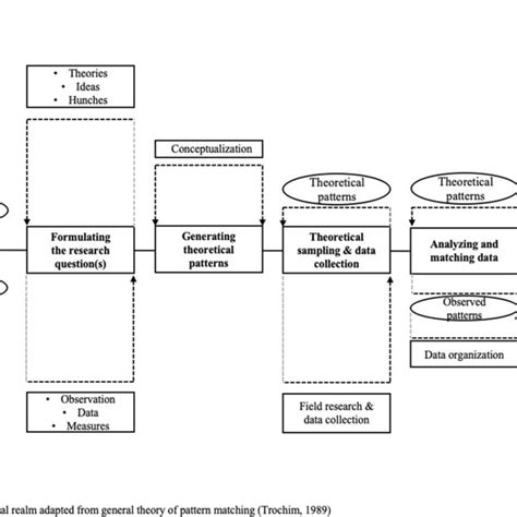 pdf qualitative research extending the range with flexible pattern