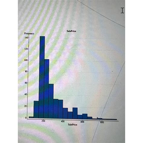 Solved Is The Histogram Symmetric Left Skewed