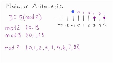 Properties Of Modular Arithmetic Quiz University Quiz Quizizz