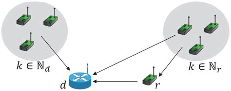 Relay For Aircomp In A Sensor Network Consisting Of K Nodes A Sink D