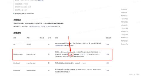 微信小程序 webview分享 小程序webview分享给好友 csdn博客