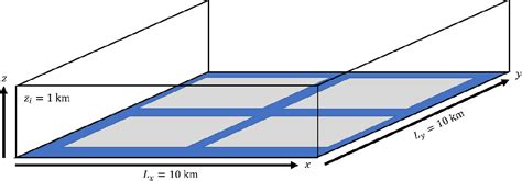 Figure 1 From How Many Parameters Are Needed To Represent Polar Sea Ice