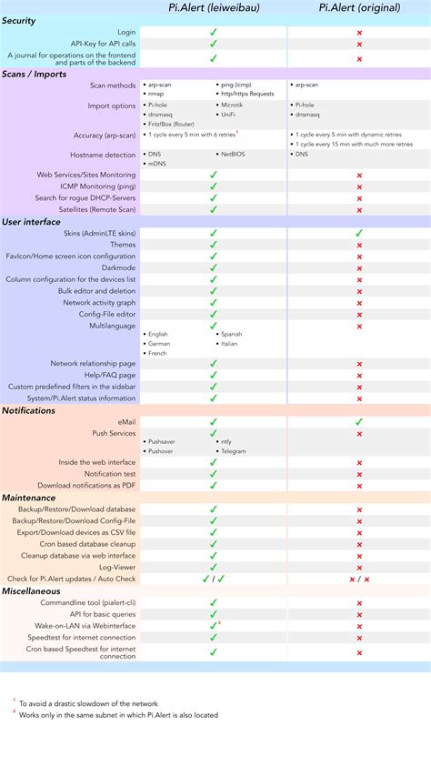 Pi Alert Docs VERSIONCOMPARE Md At Main Leiweibau Pi Alert GitHub