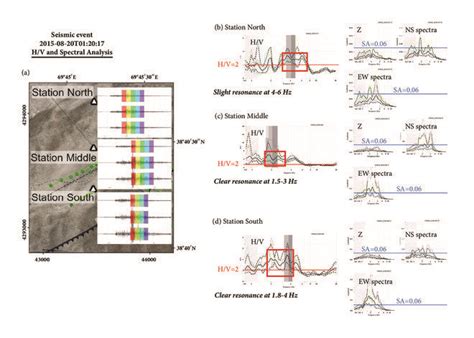 August 20 2015 Event Analysed With Geopsy Software A Map With Download Scientific Diagram