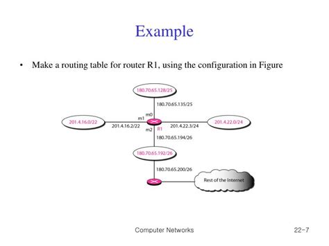 PPT Chapter Network Layer Delivery Forwarding And Routing PowerPoint Presentation ID