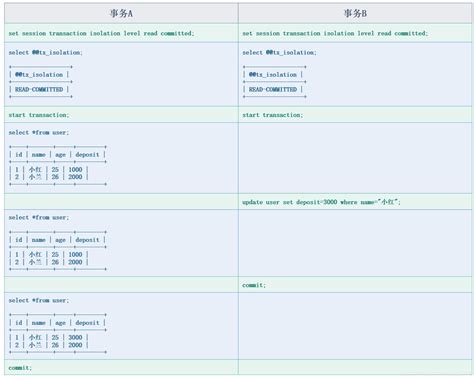 mysql事务隔离机制 源码巴士