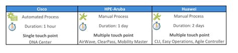 Cisco Drives Intent Based Networking Forward With Multi Level Segmentation Cisco Central