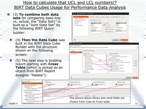 Ppt Seds Lite Using Open Source Tools R Birt And Mysql To Report And Analyze Performance