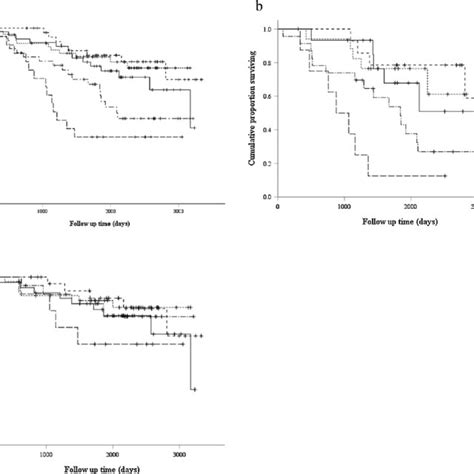 Ct Radiographs Of A 72 Year Old Man With Idiopathic Ppfe A There