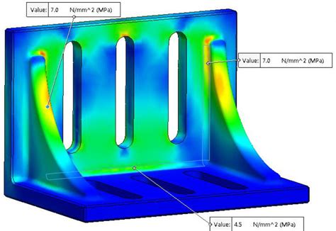 Advantages Of SOLIDWORKS Simulation Capabilities Features