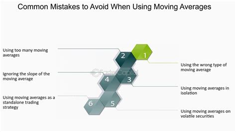 Best Moving Average For 5 Min Chart Mastering Intraday Trends Priyotottho