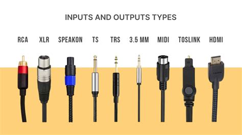 Audio Interface Inputs And Outputs The Complete Guide