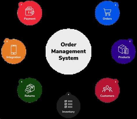 Gridbees Order Management System At Its Best