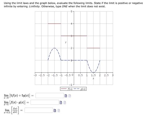 solved find the limit at the following points by looking at