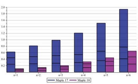 Performance New Features In Maple Maplesoft