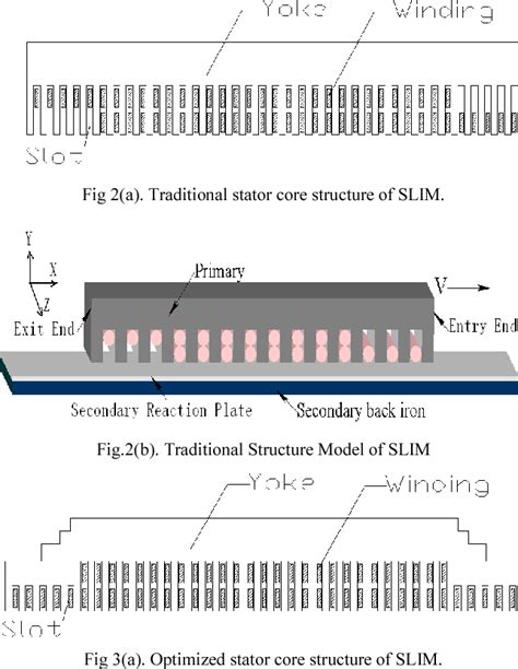 Figure 3 From Study And Optimized Design Of Stator Core Structure In Single Sided Linear