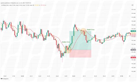 What Are The Best Scalping Strategies For Beginners
