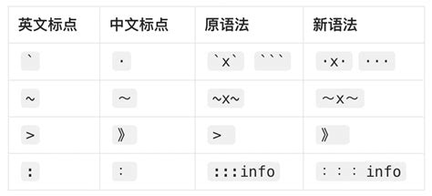 语雀使用技巧 如何高效使用语雀快捷键 ？ 知乎