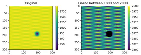 Matplotlib Python Colormap For Displaying Difference In The High