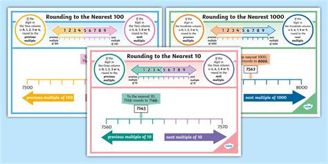 Rounding Display Posters Twinkl KS Teacher Made