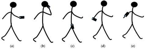 Pedestrian Walking Distance Estimation Based On Smartphone Mode Recognition