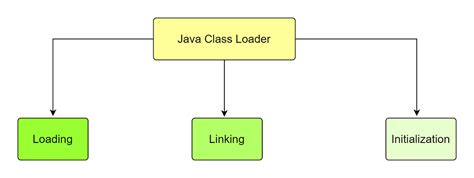 Jvm Class Loader What Does The Class Loader Do In Jvm By Chamika