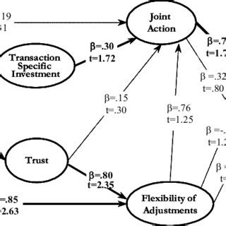 The Buyer Perspective Download Scientific Diagram