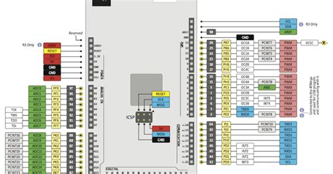 Схема arduino mega 2560 Arduino MEGA 2560 INFA Производство и поставка электростанций