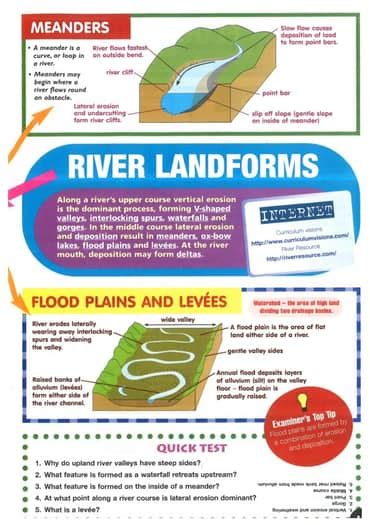 River Processes And Landforms Erosion Transportation And Deposition