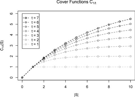 The Limitations Of Optimization From Samples Paper And Code