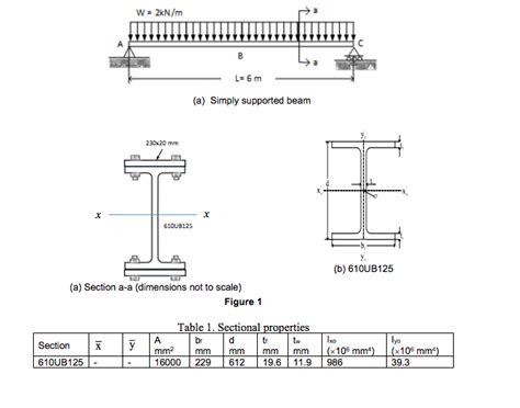 Universal Steel Beam Section Properties The Best Picture Of Beam