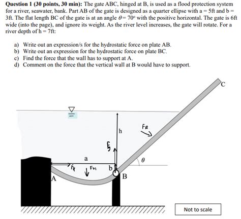 Solved Question Points Min The Gate ABC Hinged At B Chegg