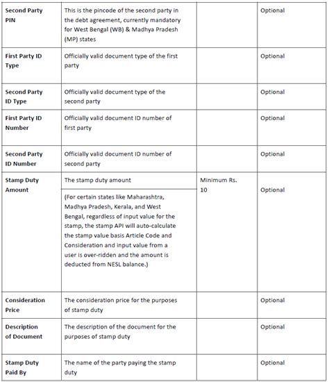 Nesl E Bg Electronic Bank Guarantee