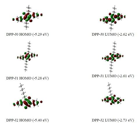 Electron Density Distribution And Orbital Energies Of Three Dpp Based