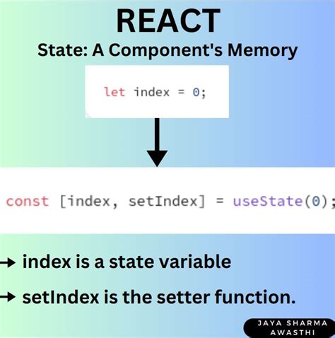 Jaya Sharma Awasthi On Linkedin Reactjs State 26 Comments