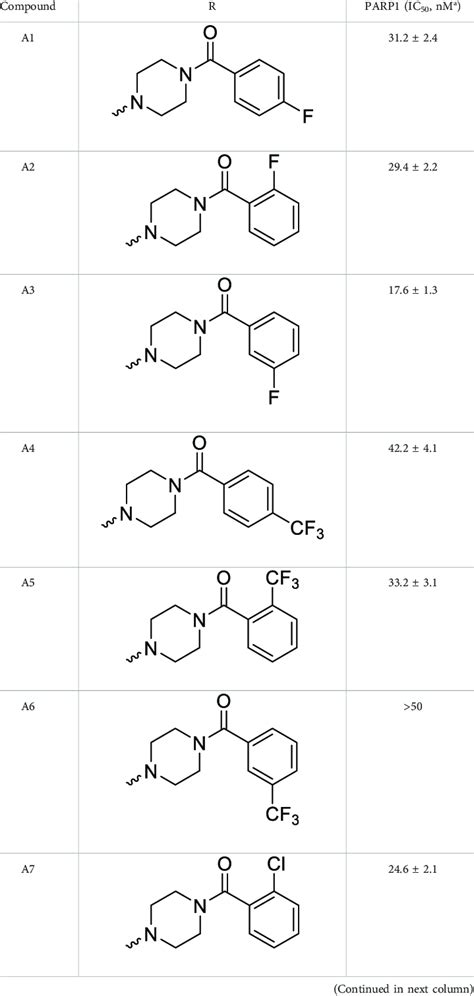 Structure And Parp1 Inhibitory Activities Of A Series Parp Inhibitors