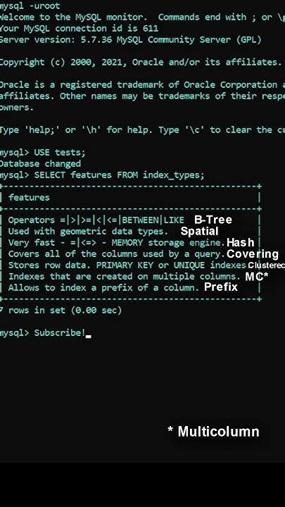 Sql Indexes Explained Mysql Index Types Sql Tutorial Youtube