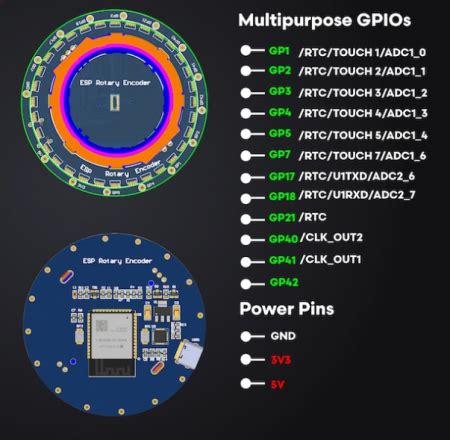 Esp32 Rotary Encoder