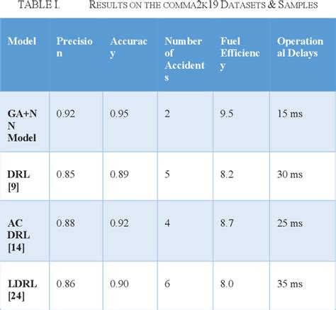 table i from design of an efficient mathematical optimization engine