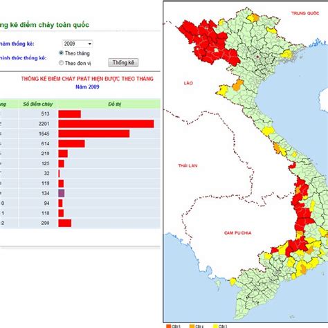 Fire Occurrence Statistics By Months Figure 6 Monthly Fire Risk