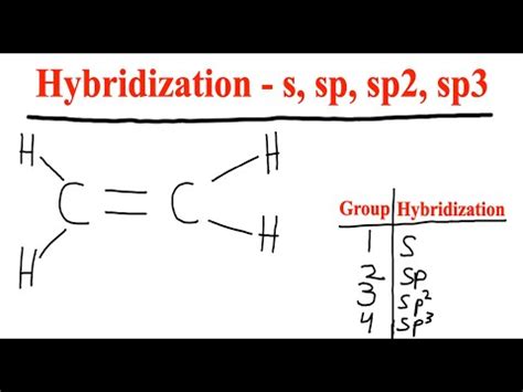What Is Sp2 And Sp3 In Chemistry