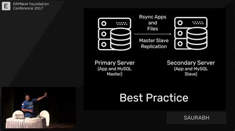 Erpnext Horizontal Scalability On Aws 2 By Felix Deployment