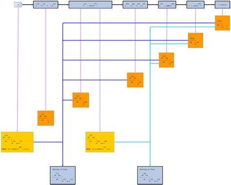 Additional Diagrams For Programming Assignment 1 Of Week 4 Neural Networks And Deep Learning