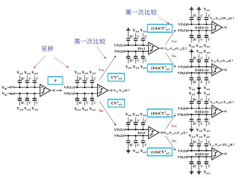 Sar Adc系列12：cdac开关切换策略（202383更新版 整合） Csdn博客