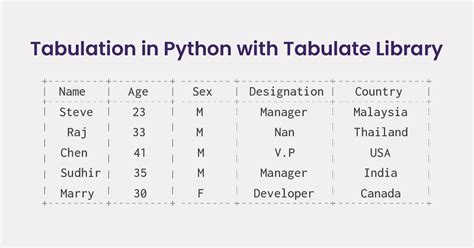 Python Tabulate Install Tabulate In Python 360digitmg